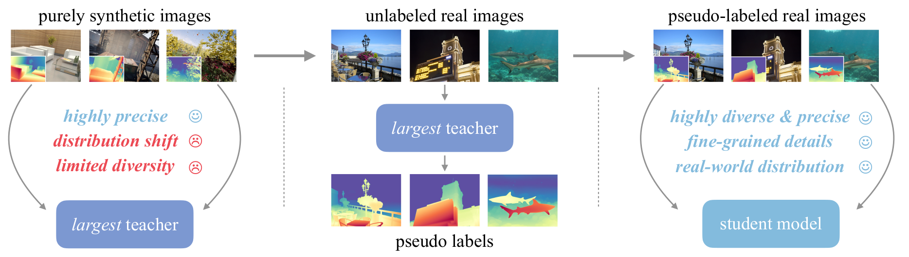Monocular Depth Estimation: Depth Anything V2 — Open Edge Platform Documentation