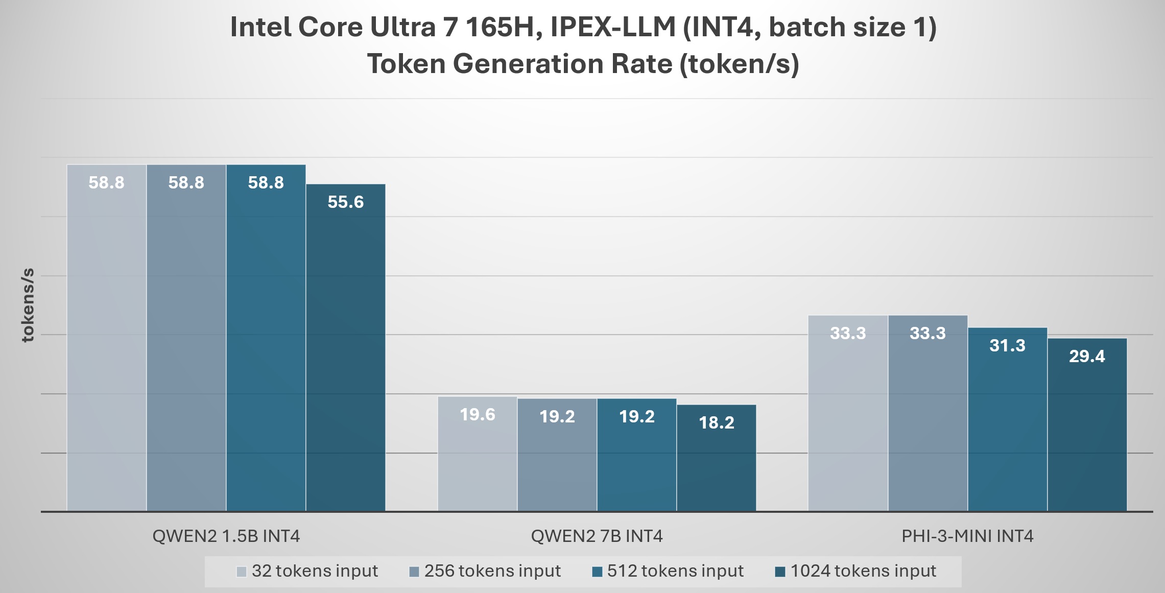 Intel® LLM Library for PyTorch — Open Edge Platform Documentation