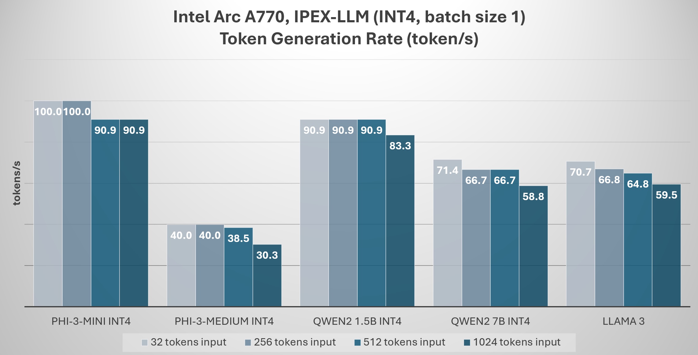 Intel® LLM Library for PyTorch — Open Edge Platform Documentation